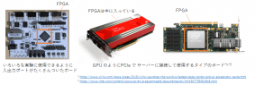 PYNQ を使って Python で手軽に FPGA を活用 (1) | ACRi Blog