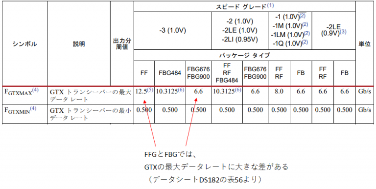 物理計測 のための FPGA の使い方 (1) ～FPGAを選ぶポイント～ | ACRi Blog