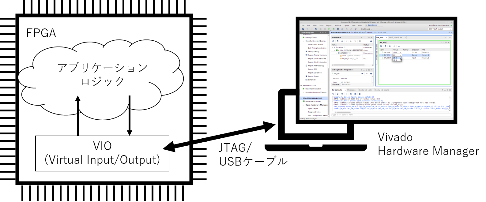 FPGA をもっと活用するために IP コアを使ってみよう (2) | ACRi Blog