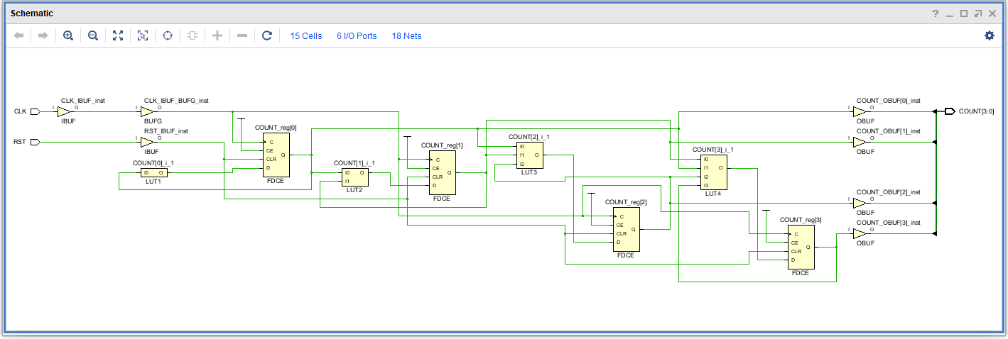 4ビットカウンタでわかる FPGA のための論理回路 入門 (3) | ACRi Blog