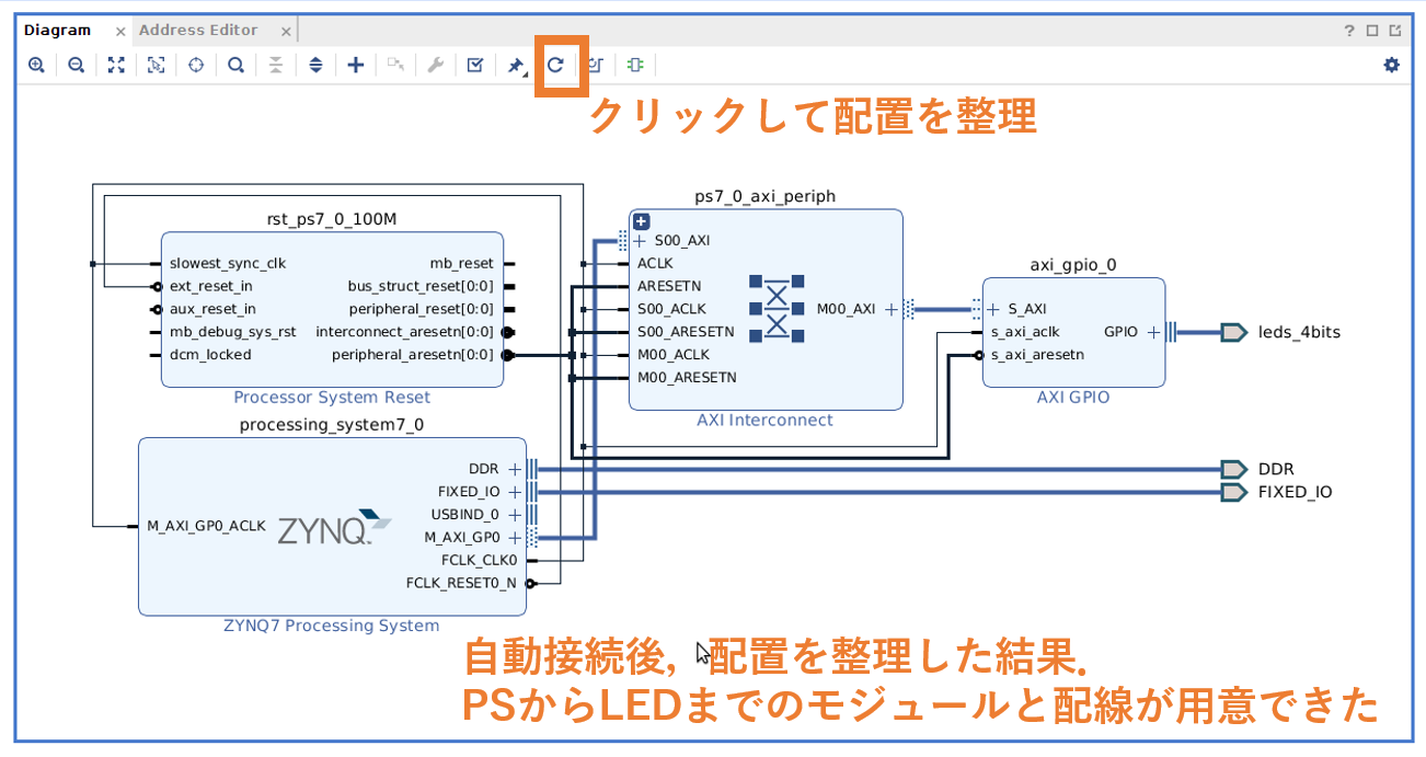 PYNQ を使って Python で手軽に FPGA を活用 (4) | ACRi Blog
