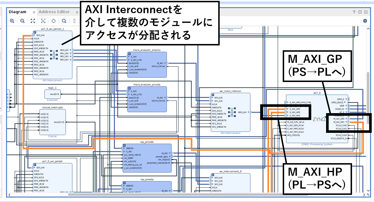 PYNQ を使って Python で手軽に FPGA を活用 (4) | ACRi Blog