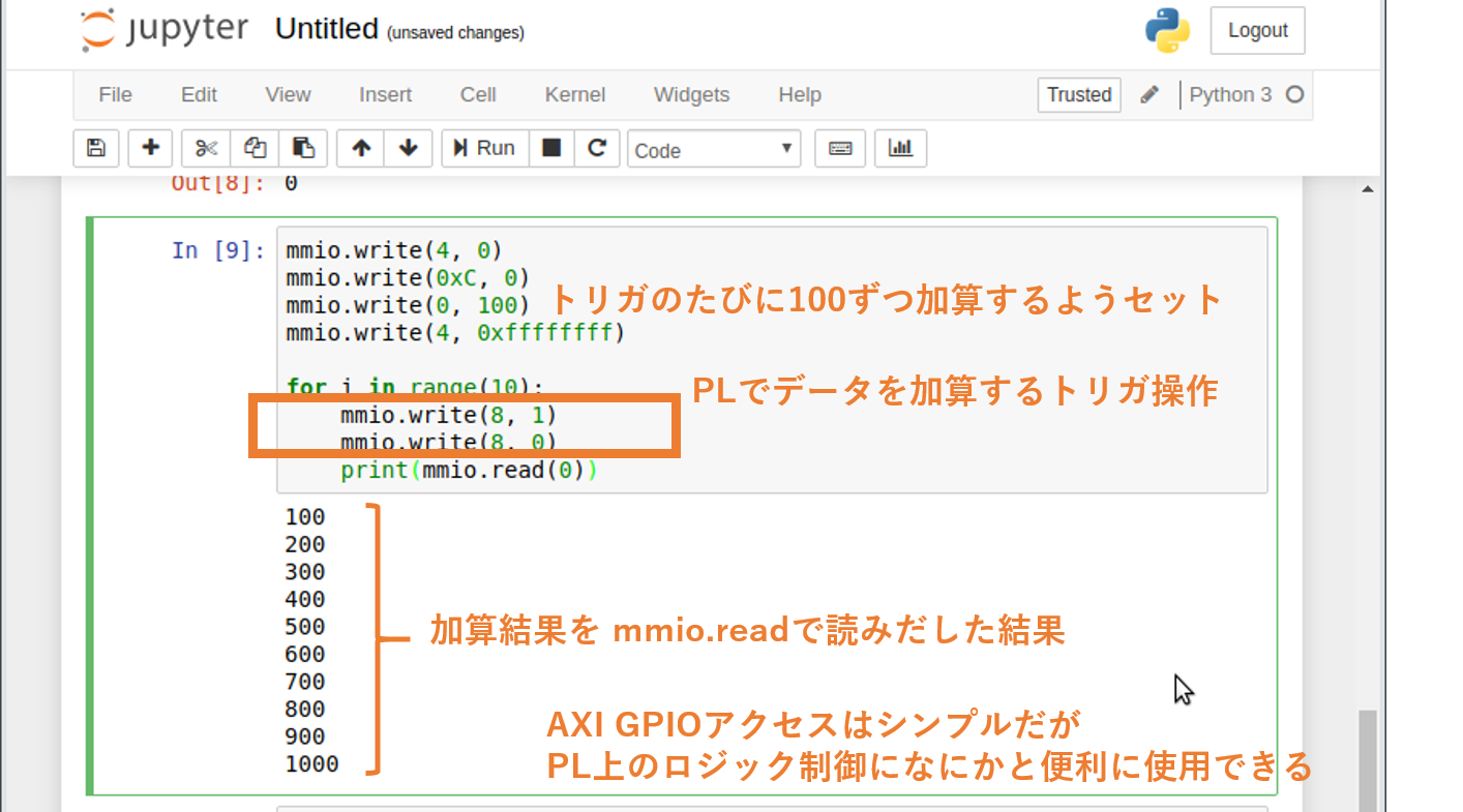PYNQ を使って Python で手軽に FPGA を活用 (4) | ACRi Blog