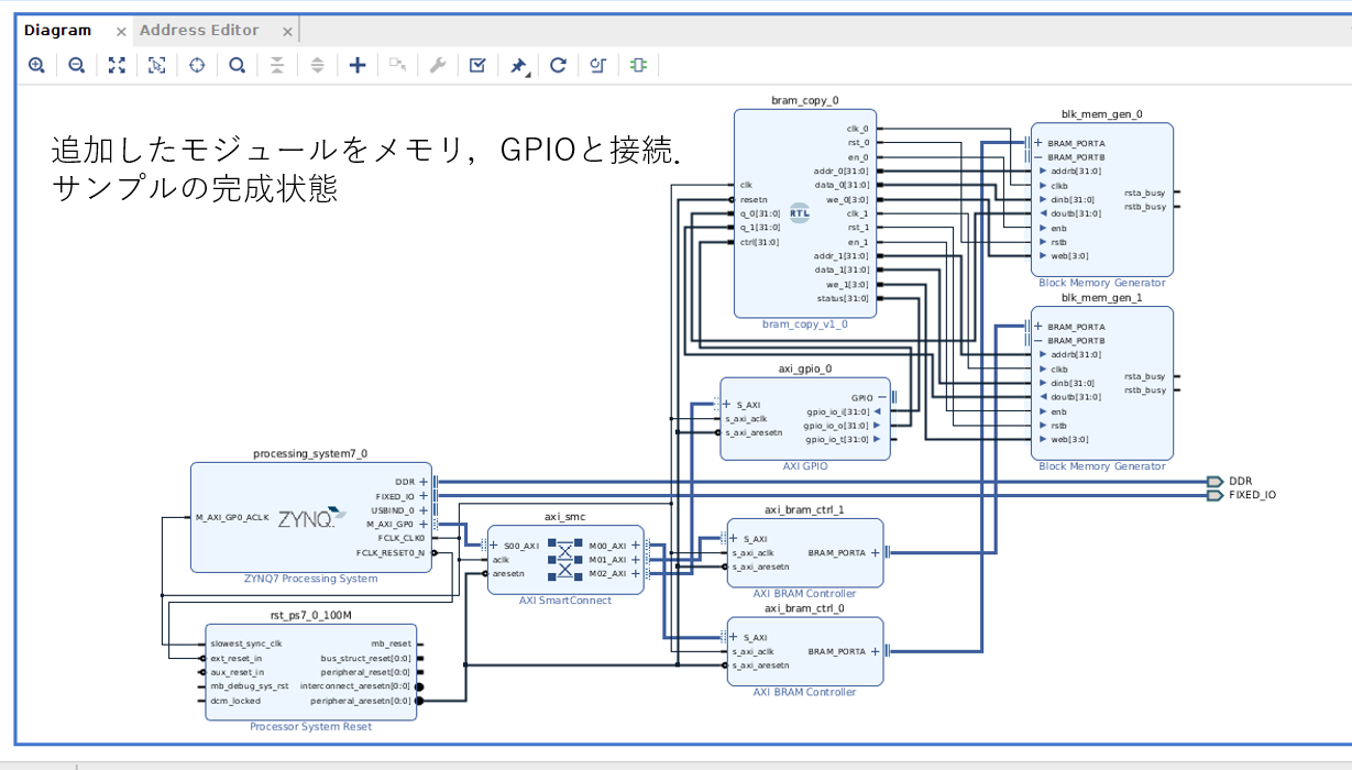PYNQ を使って Python で手軽に FPGA を活用 (5) | ACRi Blog