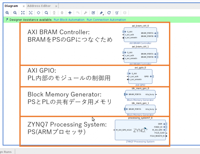 PYNQ を使って Python で手軽に FPGA を活用 (5) | ACRi Blog
