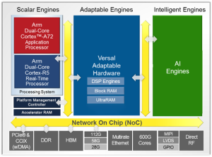 AI を加速する AI Engine アーキテクチャ解説と入門チュートリアル | ACRi Blog