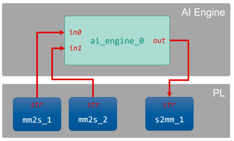 AI を加速する AI Engine アーキテクチャ解説と入門チュートリアル | ACRi Blog
